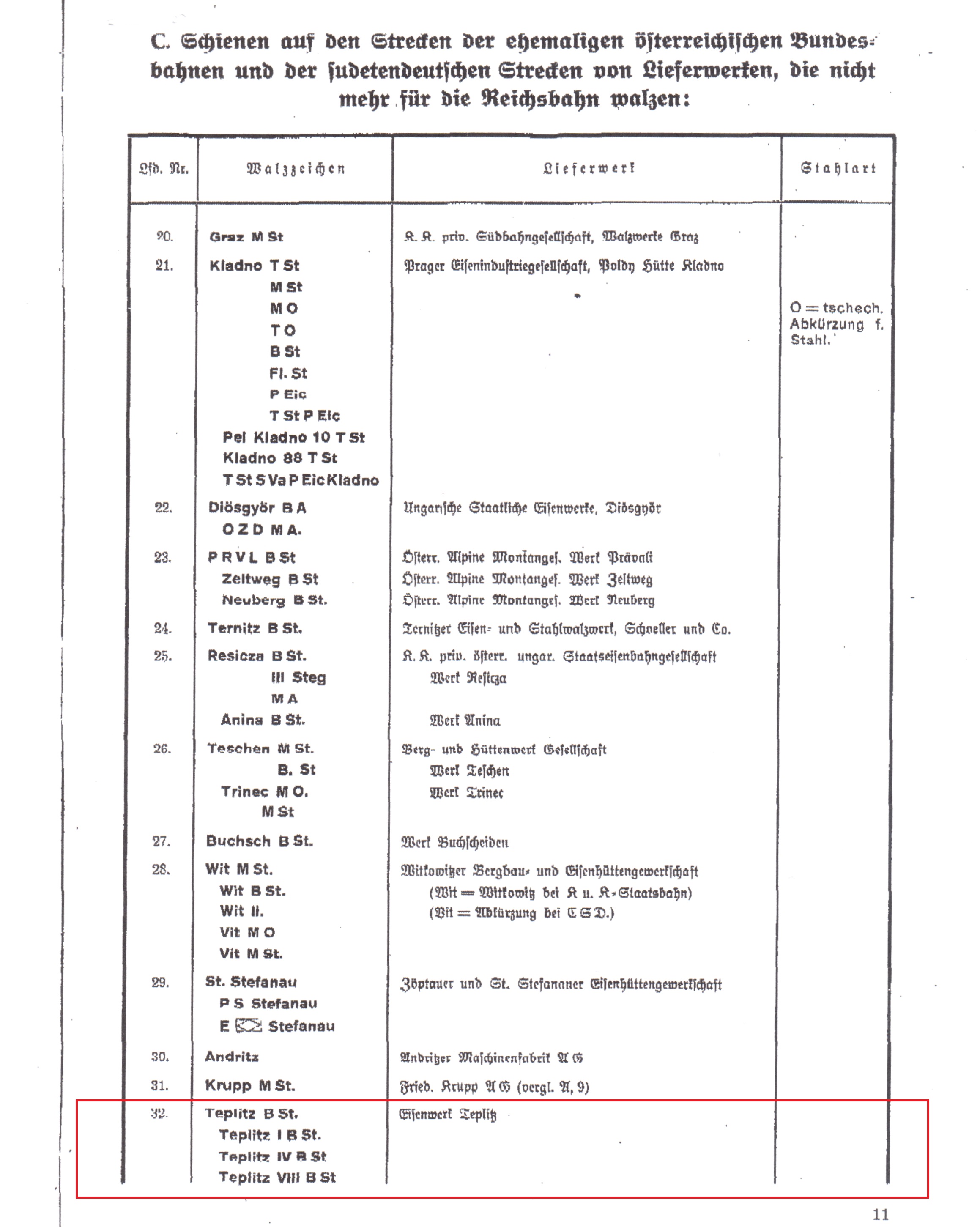Walzzeichen: TEPLITZ – Die Welt der Eisenbahnschienen